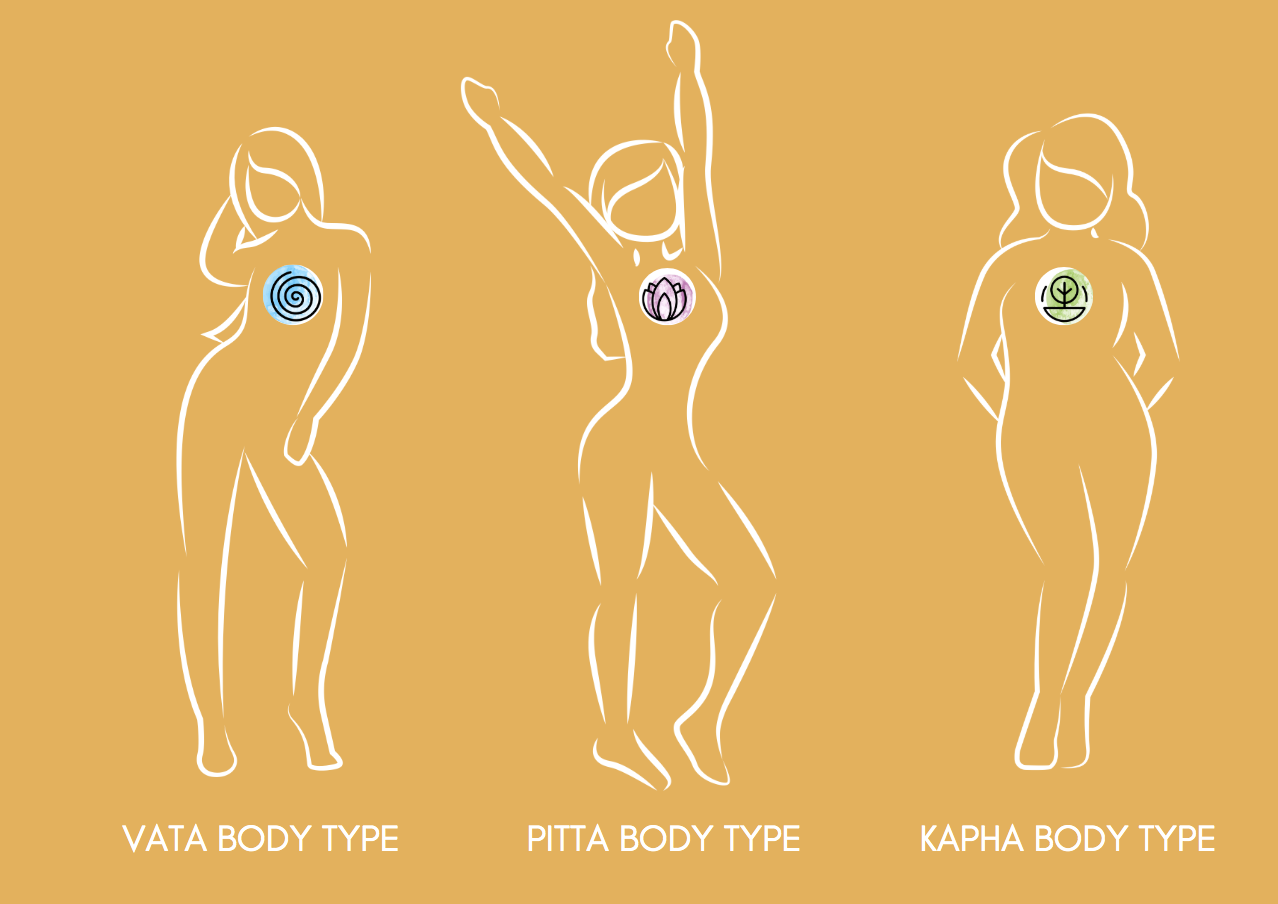Why Understanding Your Dosha Type Is Important in Ayurveda - Ayurveda ...