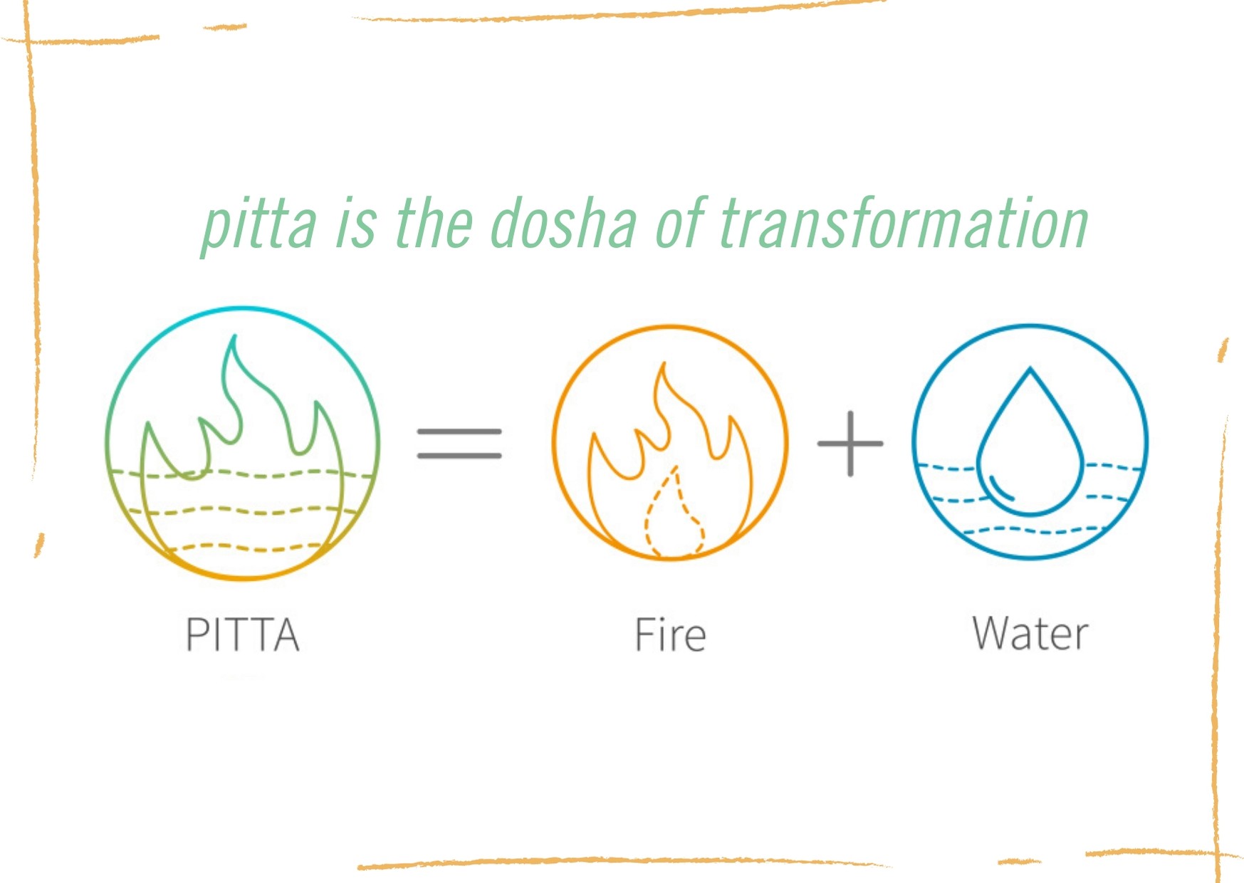 A simple ayurvedic guide to: The three doshas (vata, pitta, kapha ...