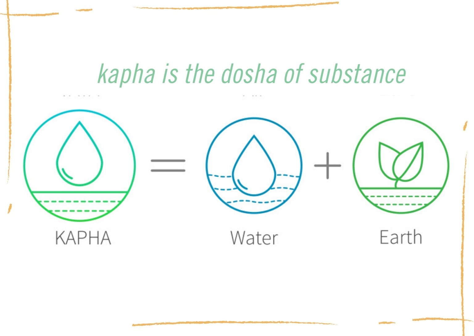 A simple ayurvedic guide to: The three doshas (vata, pitta, kapha ...