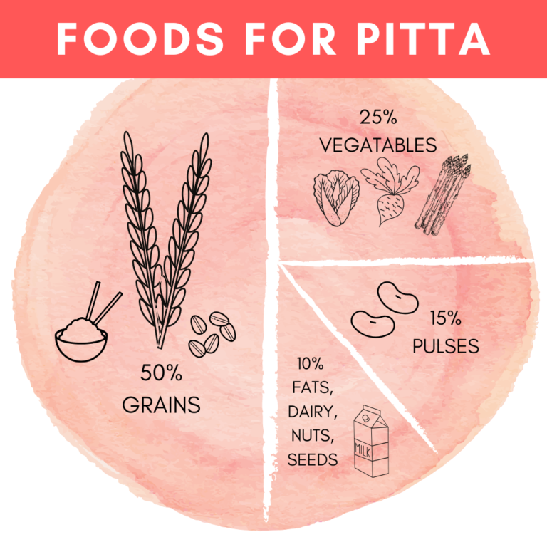 Food and Nutrition tips for pitta dosha - Ayurveda for Beginners